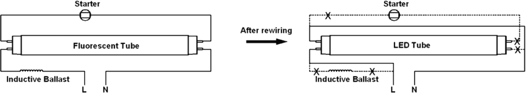 European Standard Retrofit Tube To Easy Saved Cost