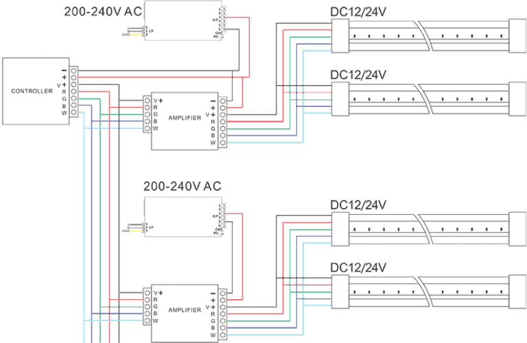 LED Neon Strip Light - Top Bending T1212-a