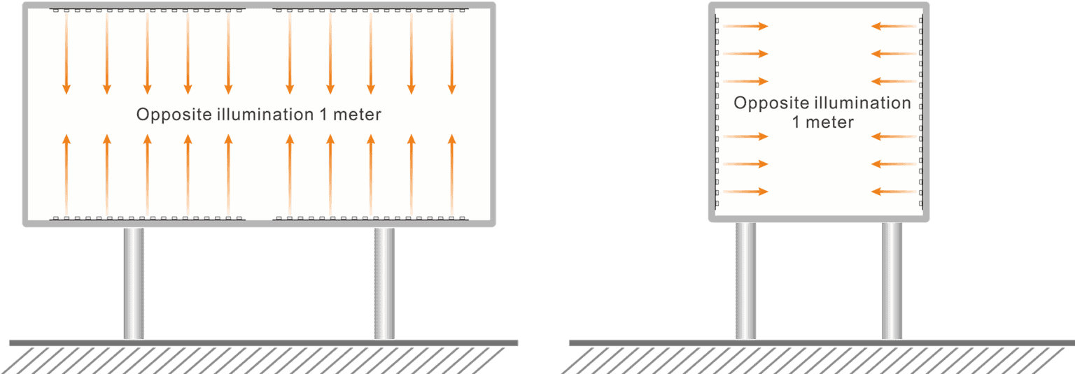 Side Edge LED Rigid Bar For Billboards