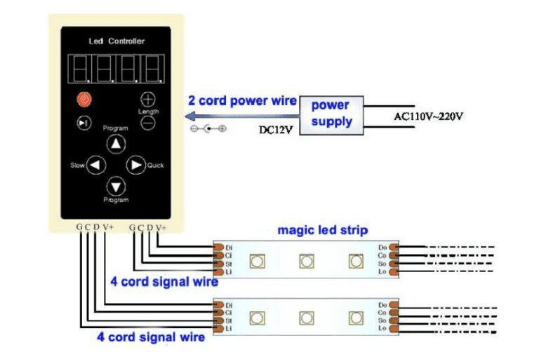 How To Wire Various LED Strip Lights? - Custom LED Strip Manufacturer ...