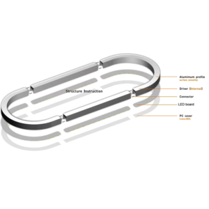 LED Linear Light For Modern Offices: Complete Guide To Product ...